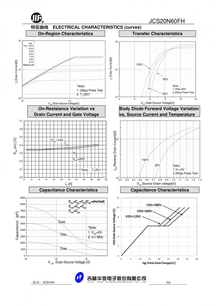 JCS20N60FH datasheet page 5