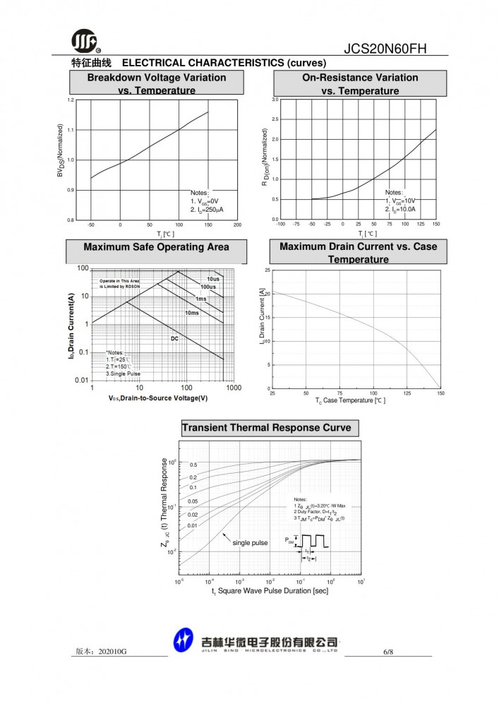 JCS20N60FH datasheet page 6