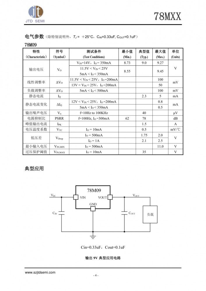 JTD78M05 datasheet page 4