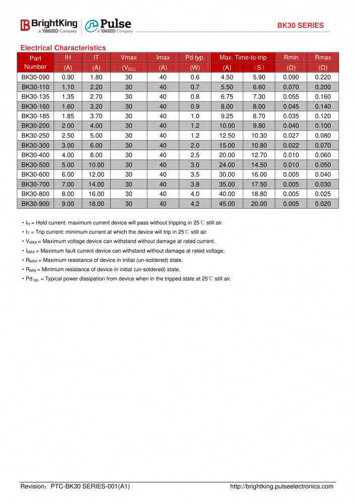BK30 series datasheet page 3