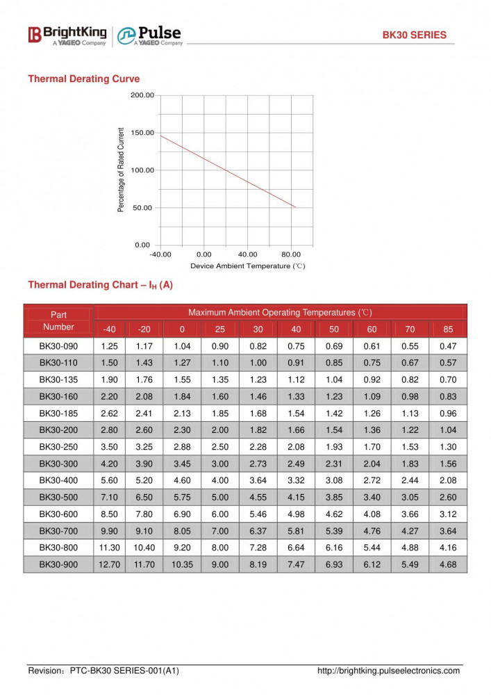 BK30 series datasheet page 5