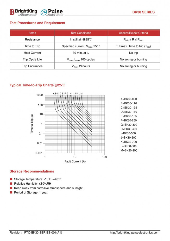 BK30 series datasheet page 6