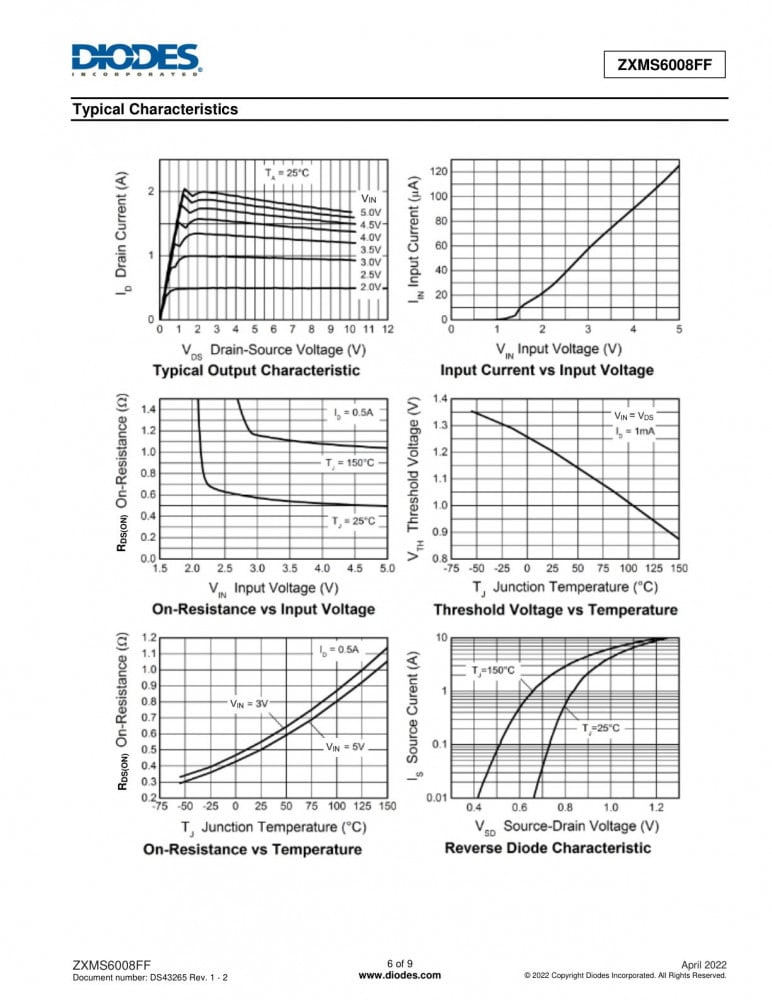 ZXMS6008FF-7 datasheet page 6