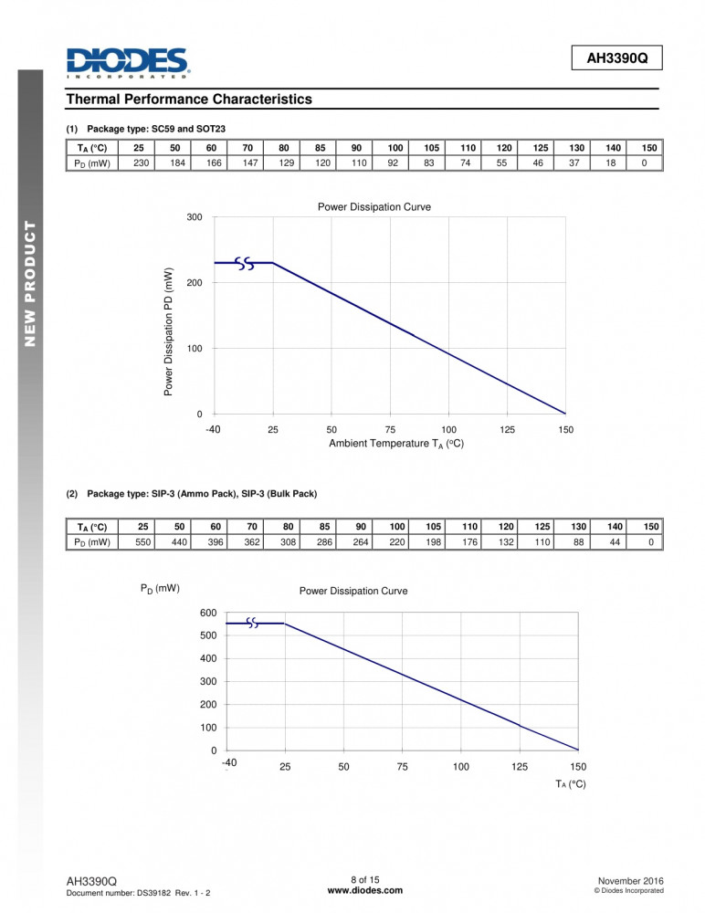 AH3390Q datasheet page 8