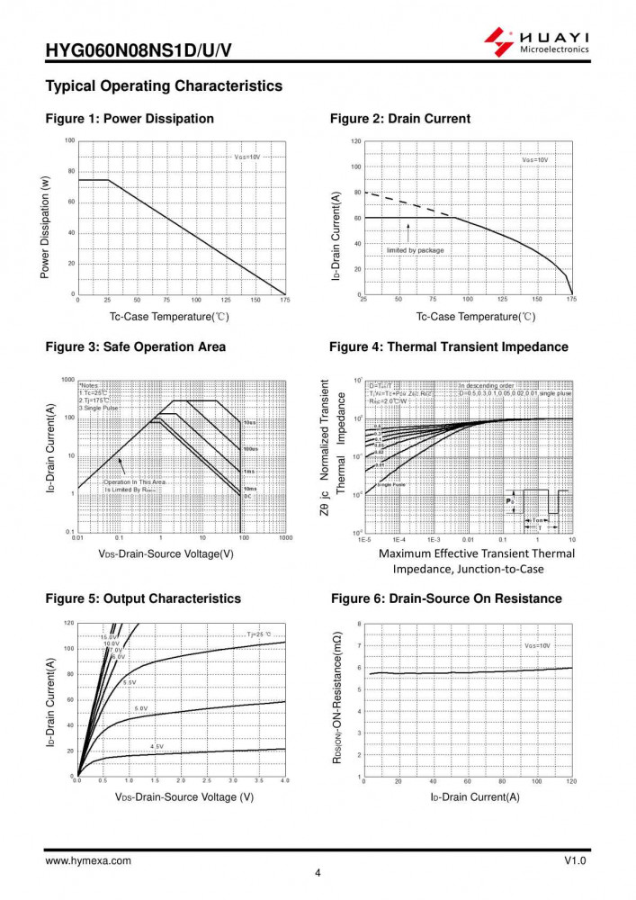 HYG060N08NS1D datasheet page 4