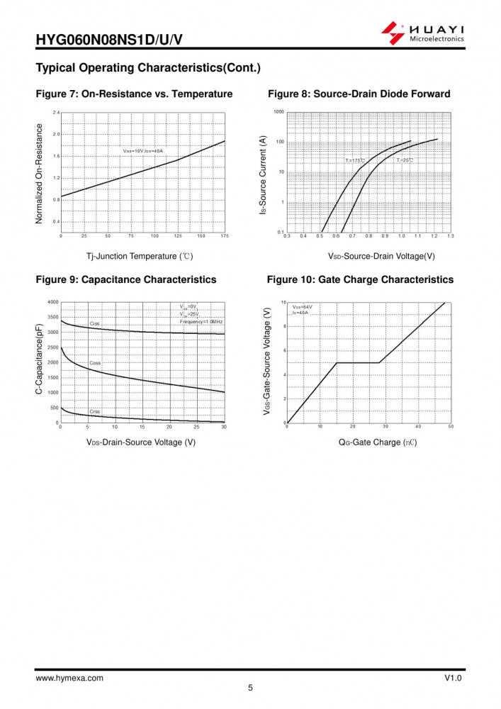 HYG060N08NS1D datasheet page 5