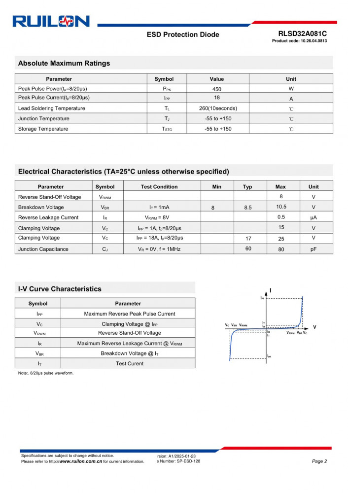 RLSD32A081C datasheet page 2