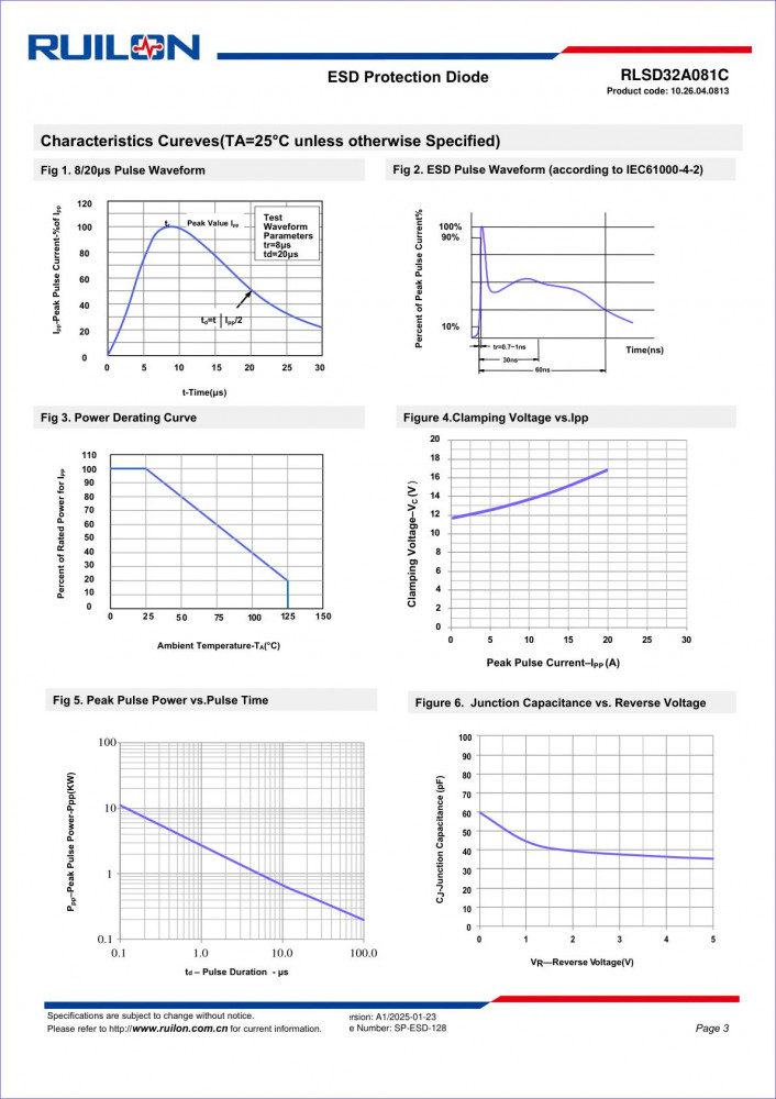 RLSD32A081C datasheet page 3