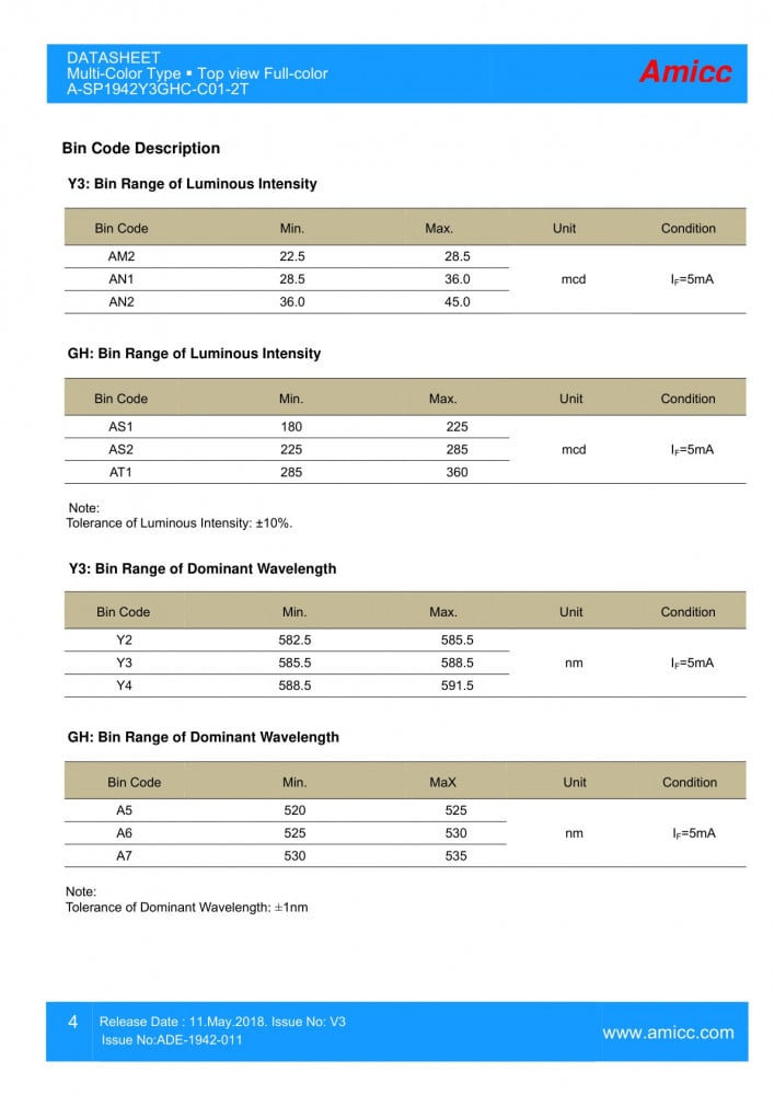 A-SP1942Y3GHC-C01-2T datasheet page 4