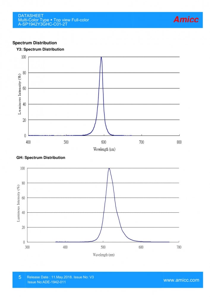 A-SP1942Y3GHC-C01-2T datasheet page 5