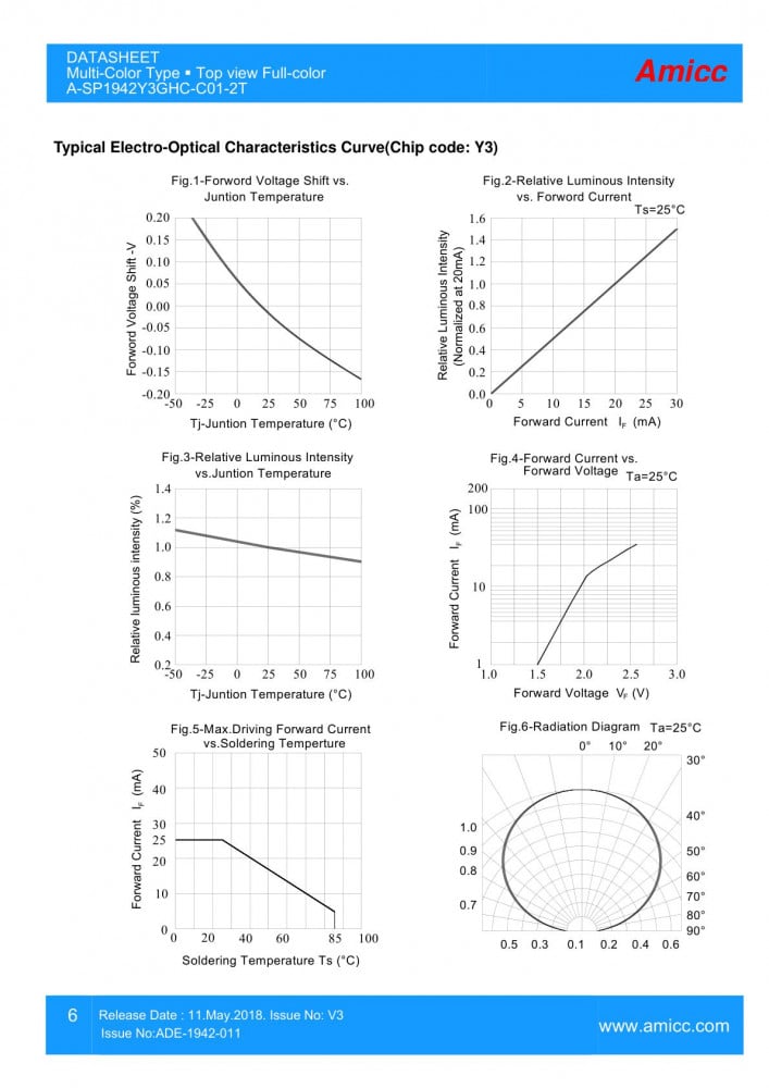 A-SP1942Y3GHC-C01-2T datasheet page 6
