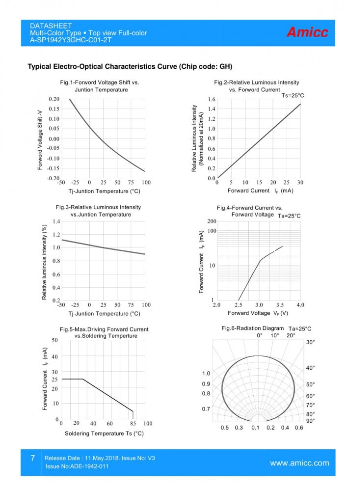 A-SP1942Y3GHC-C01-2T datasheet page 7