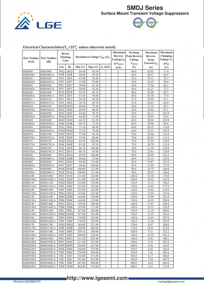 LGE SMDJ TVS datasheet page 3