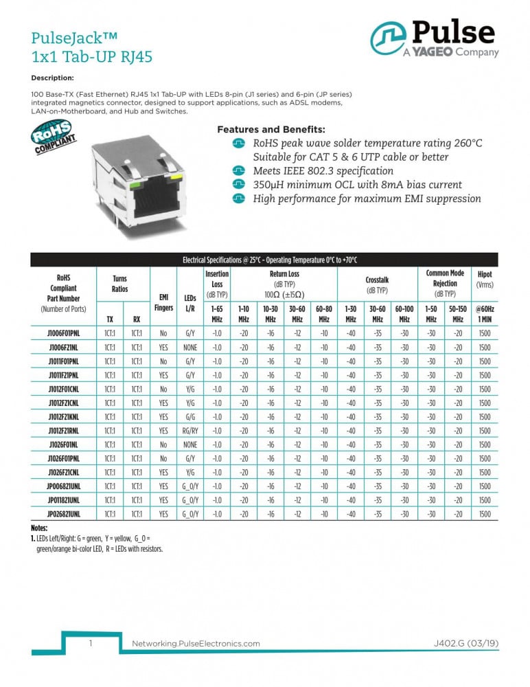 PULSE J1011F21PNL datasheet page 1