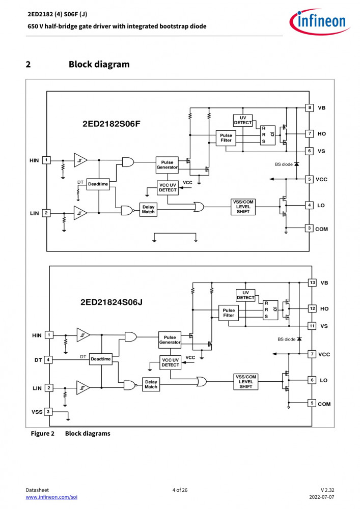 2ED21824S06JXUMA1 datasheet page 4