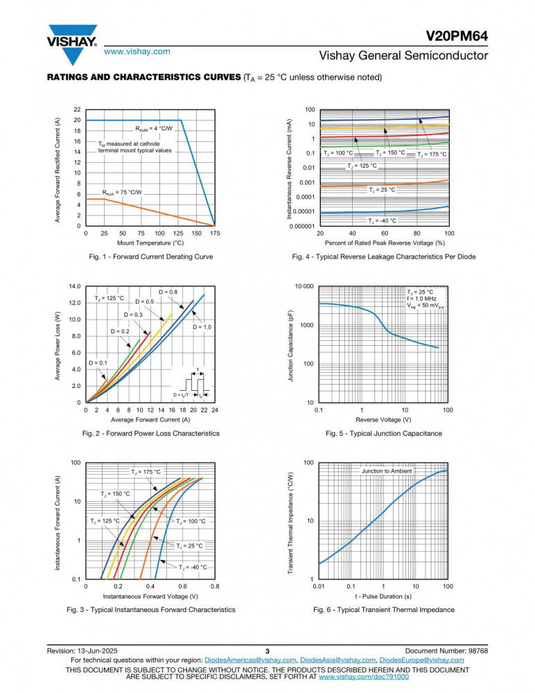 V20PM64 datasheet preview, page 3