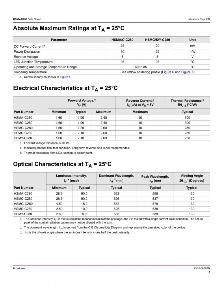 HSMG-C280 datasheet page 3