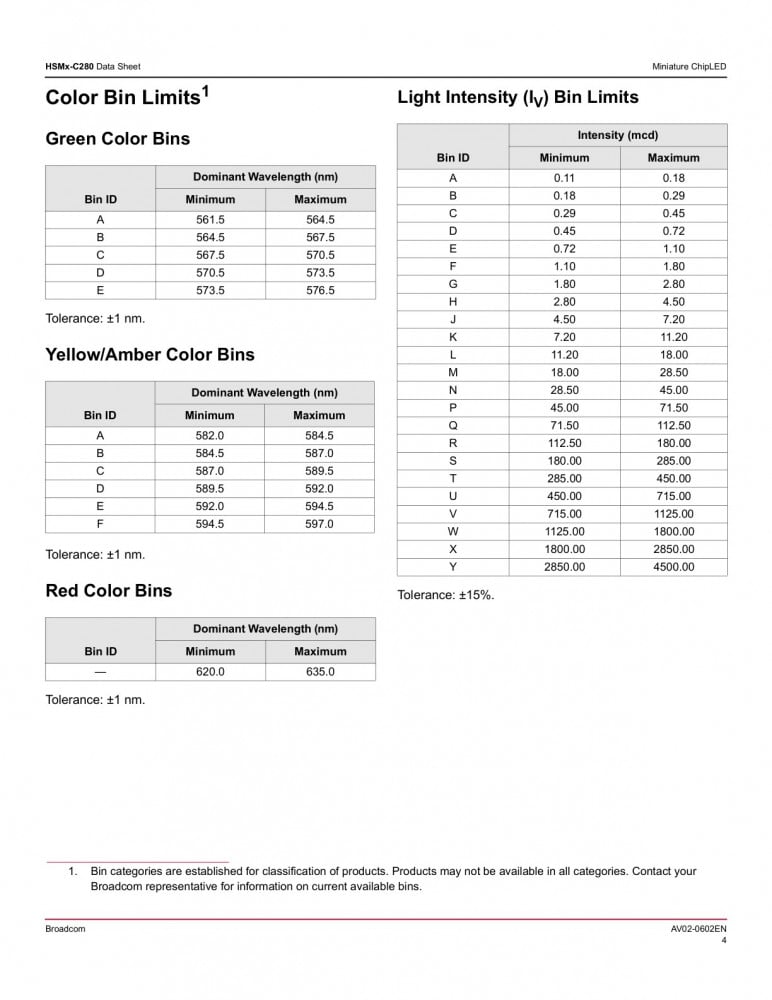 HSMG-C280 datasheet page 4