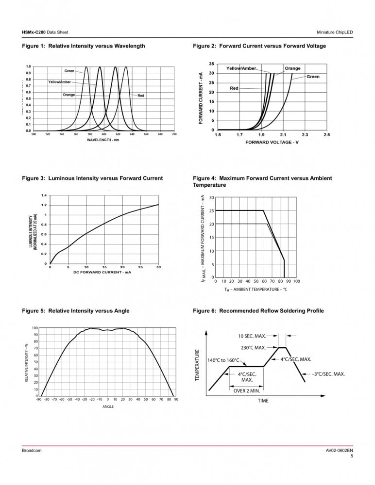 HSMG-C280 datasheet page 5