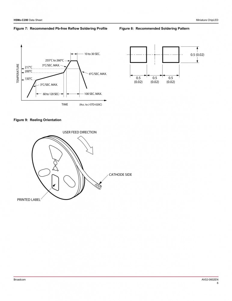 HSMG-C280 datasheet page 6