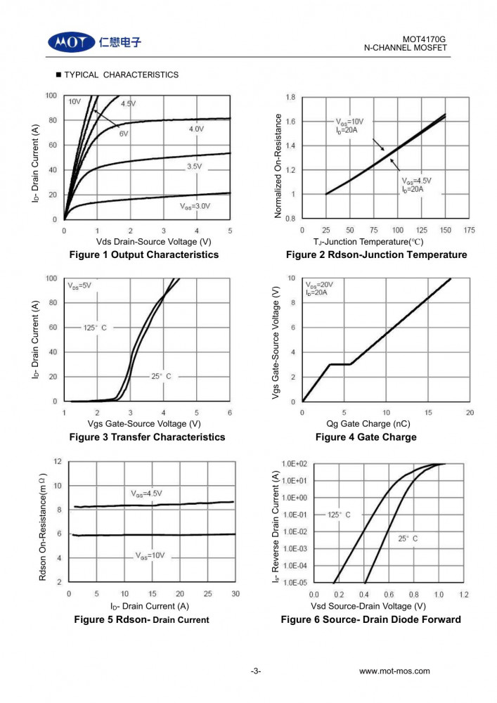 MOT4170G datasheet page 3