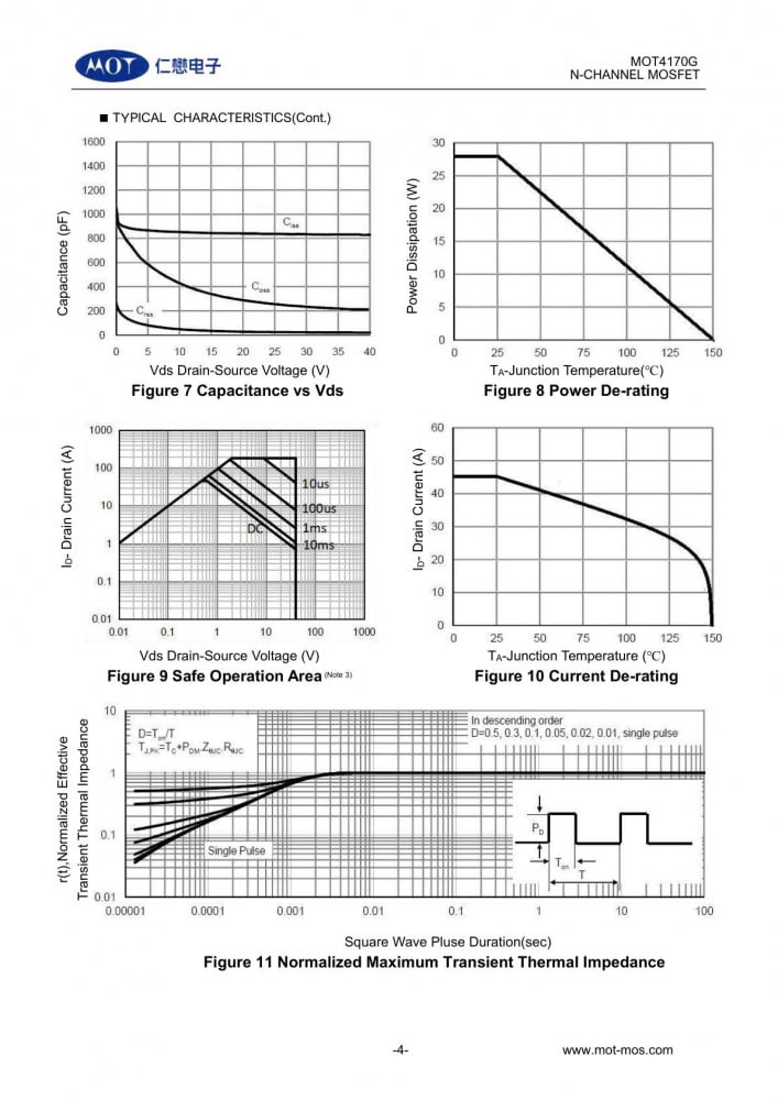 MOT4170G datasheet page 4