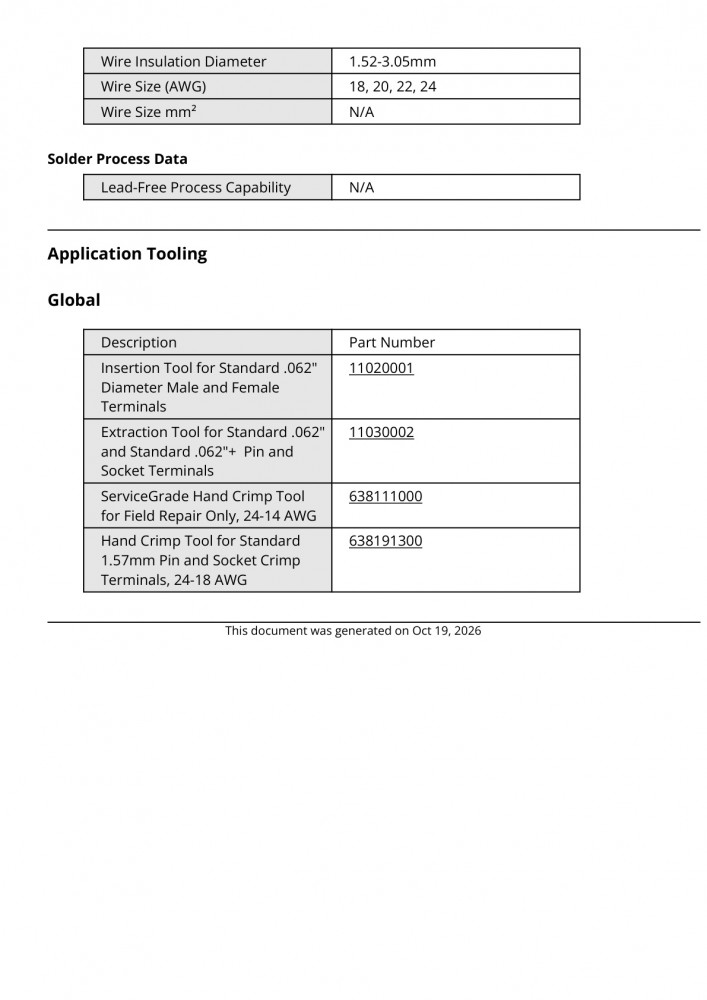 Molex .062 miniature terminal specification, page 3