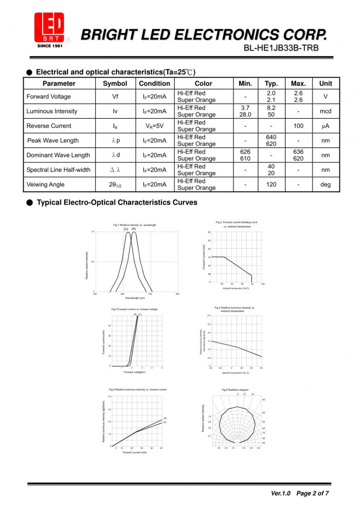 BL-HE1JB33B-TRB datasheet, page 3