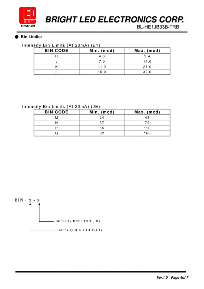 BL-HE1JB33B-TRB datasheet, page 5