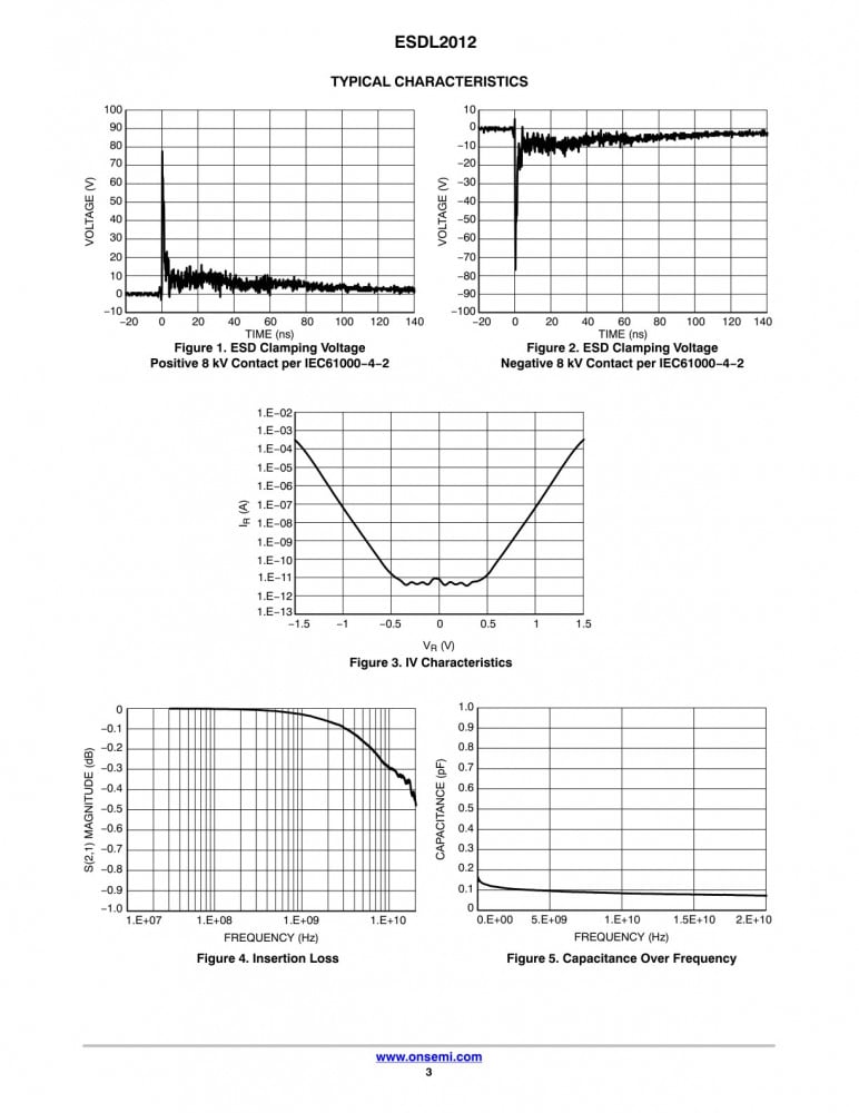 SZESDL2012MX2WT5G datasheet page 3