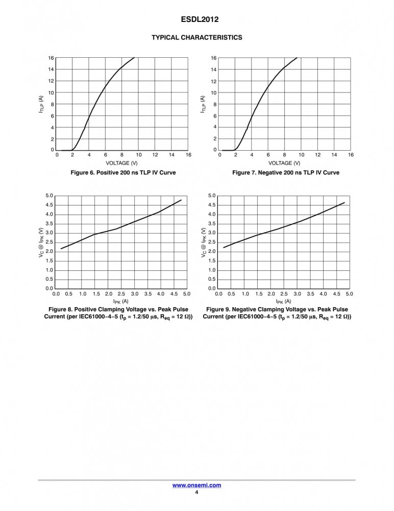 SZESDL2012MX2WT5G datasheet page 4