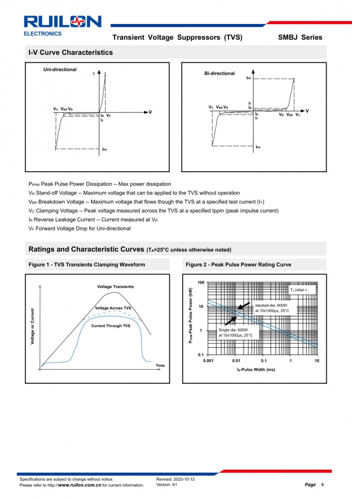 SMBJ440CA datasheet page 4