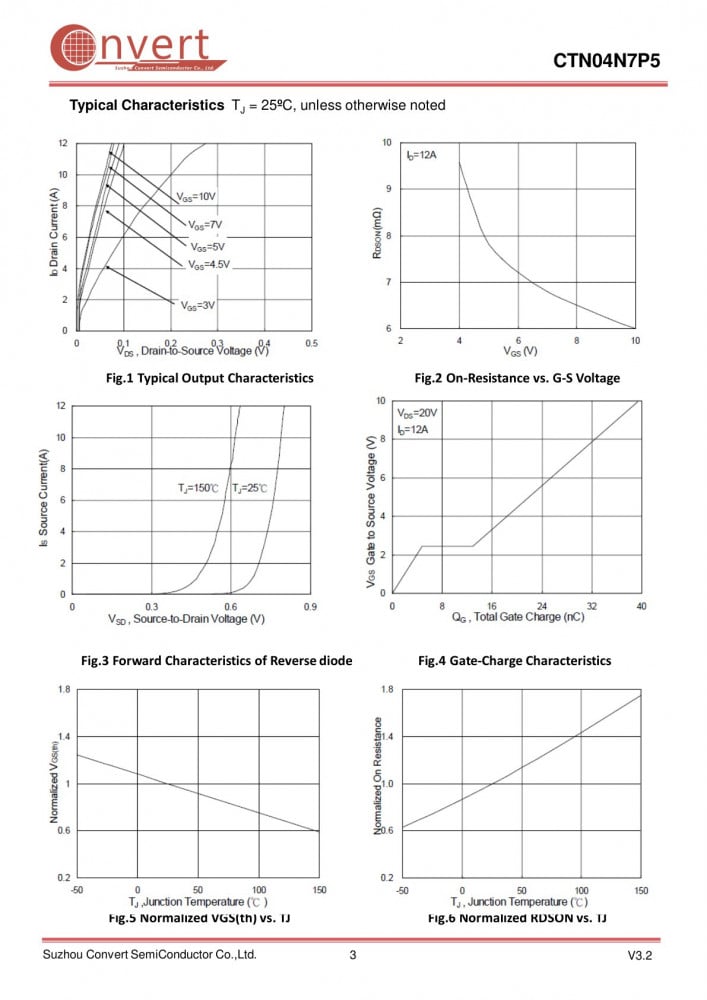 CTN04N7P5 datasheet page 3