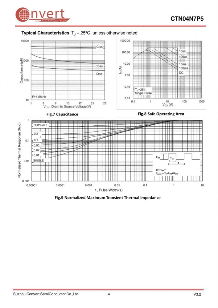CTN04N7P5 datasheet page 4