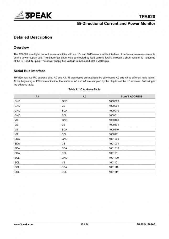 TPA620 datasheet page 10