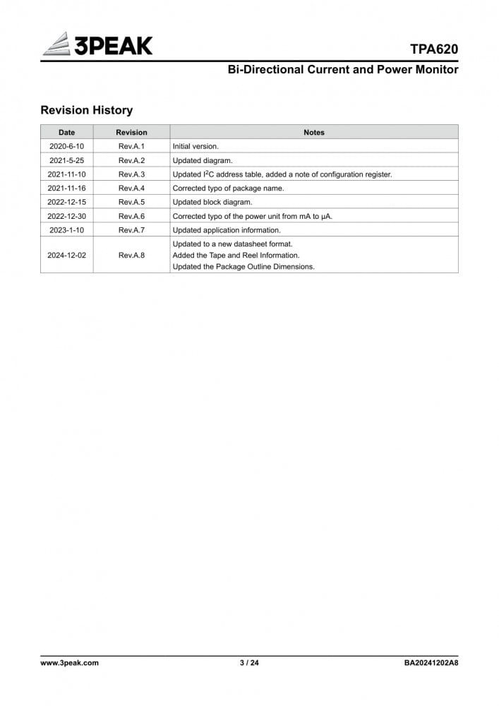 TPA620 datasheet page 3