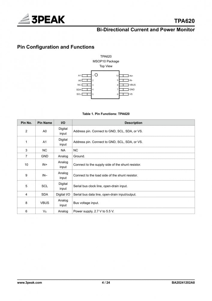 TPA620 datasheet page 4