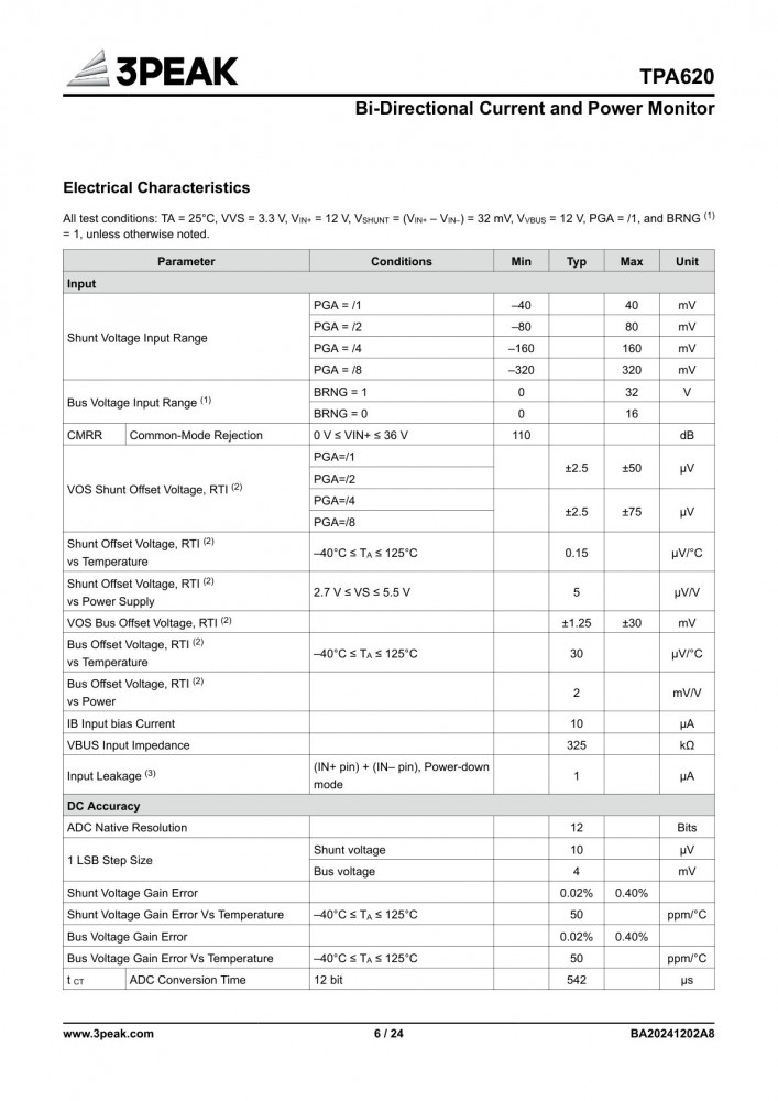 TPA620 datasheet page 6