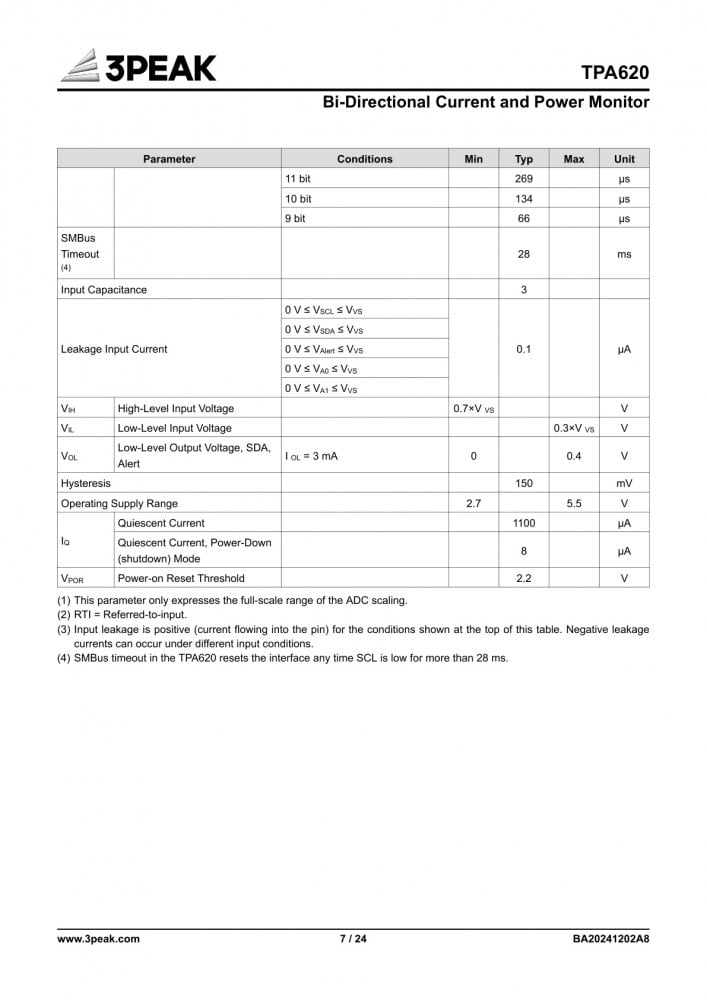 TPA620 datasheet page 7