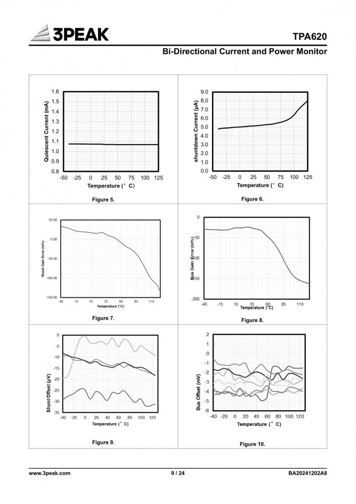 TPA620 datasheet page 9