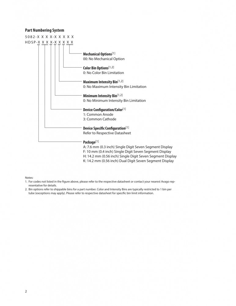 HDSP series datasheet page 2