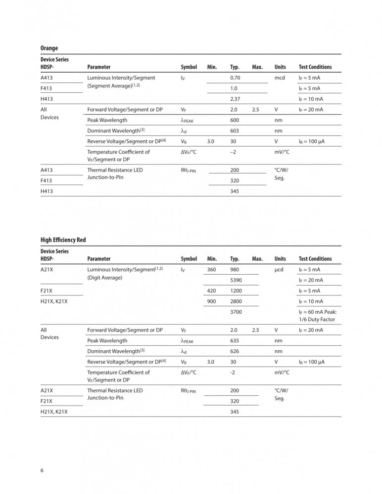 HDSP series datasheet page 6