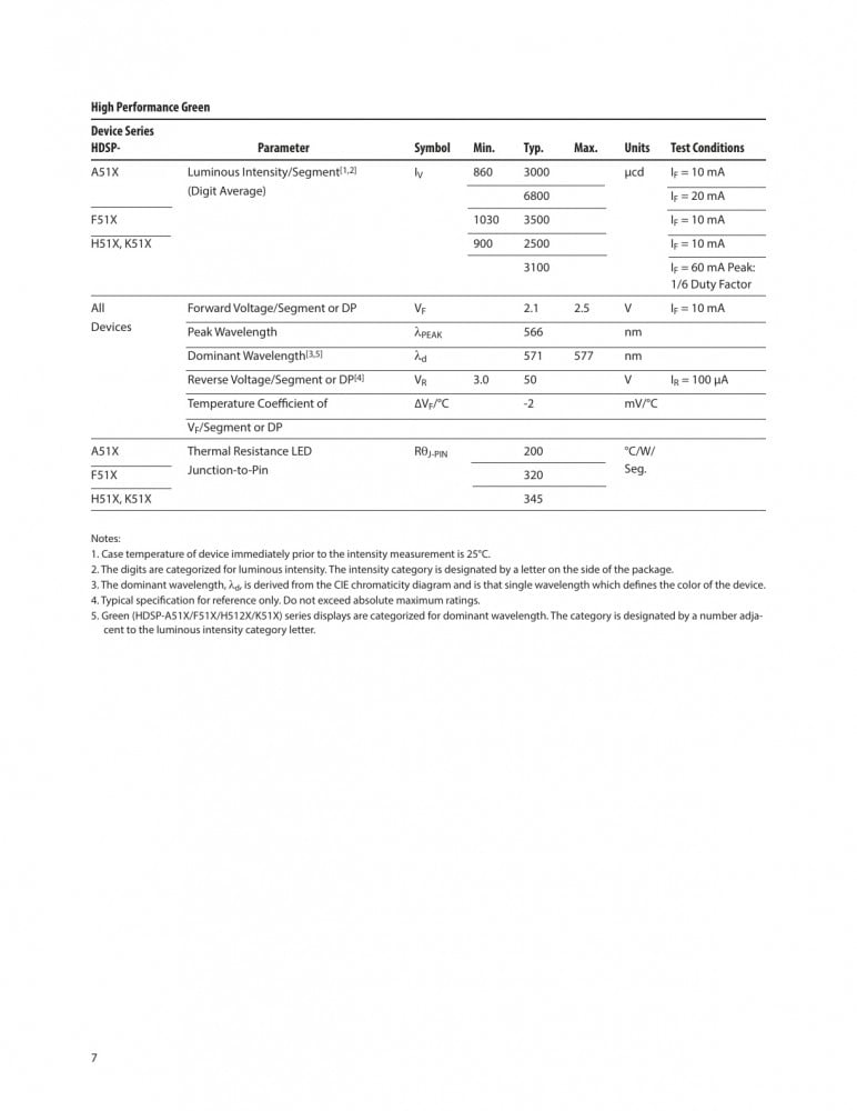 HDSP series datasheet page 7