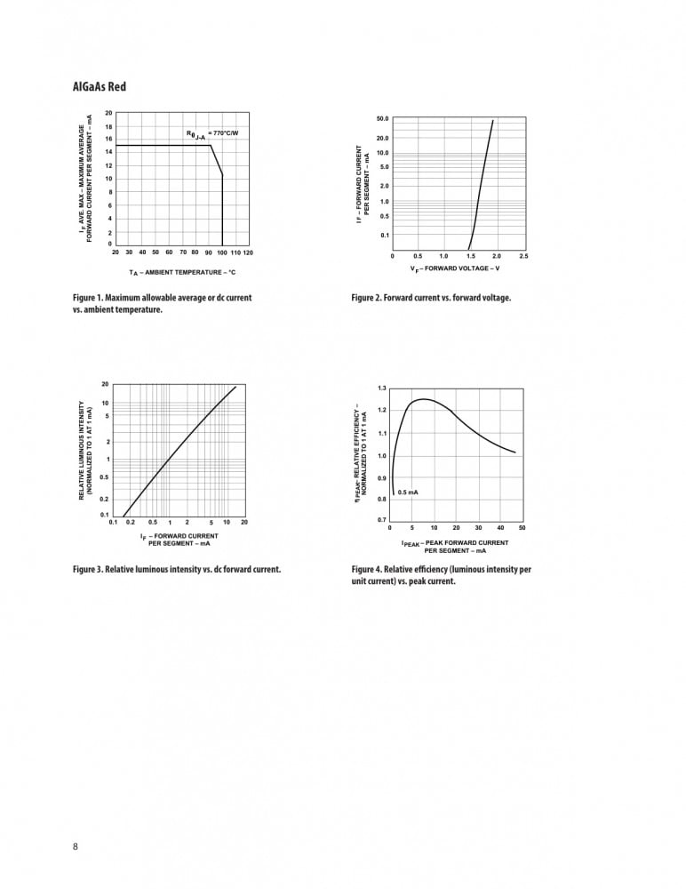 HDSP series datasheet page 8