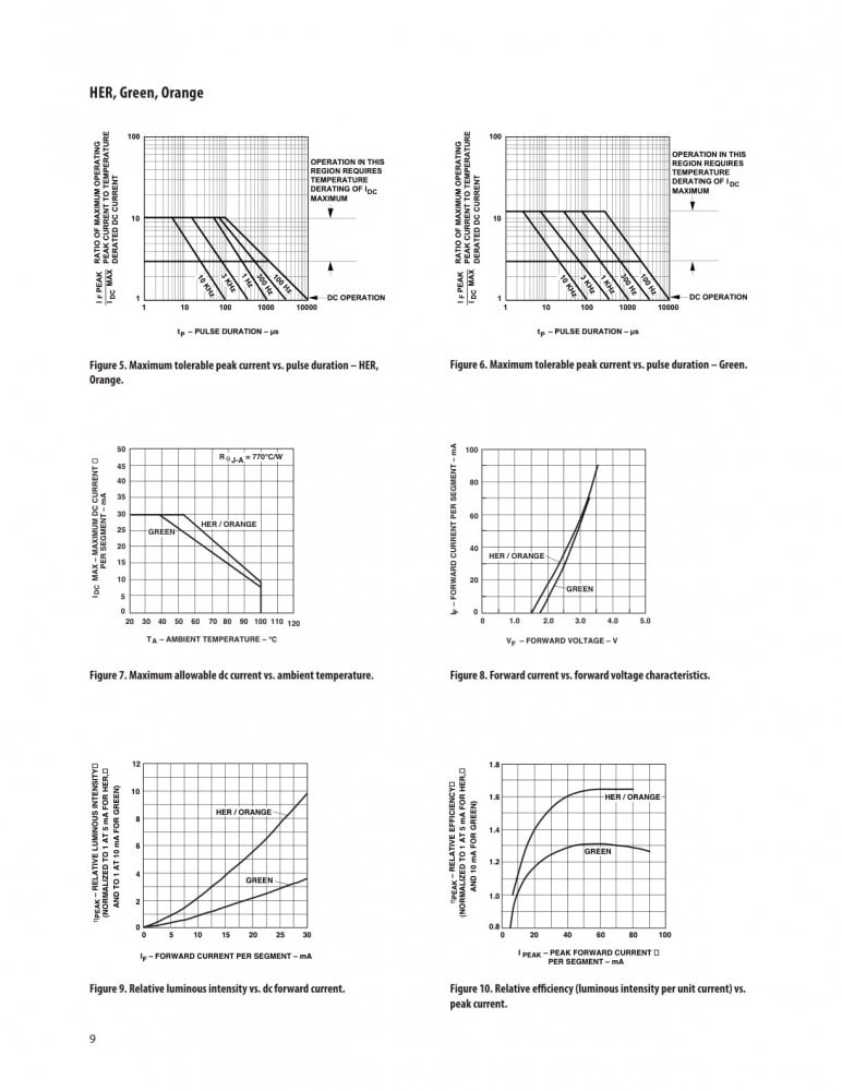 HDSP series datasheet page 9