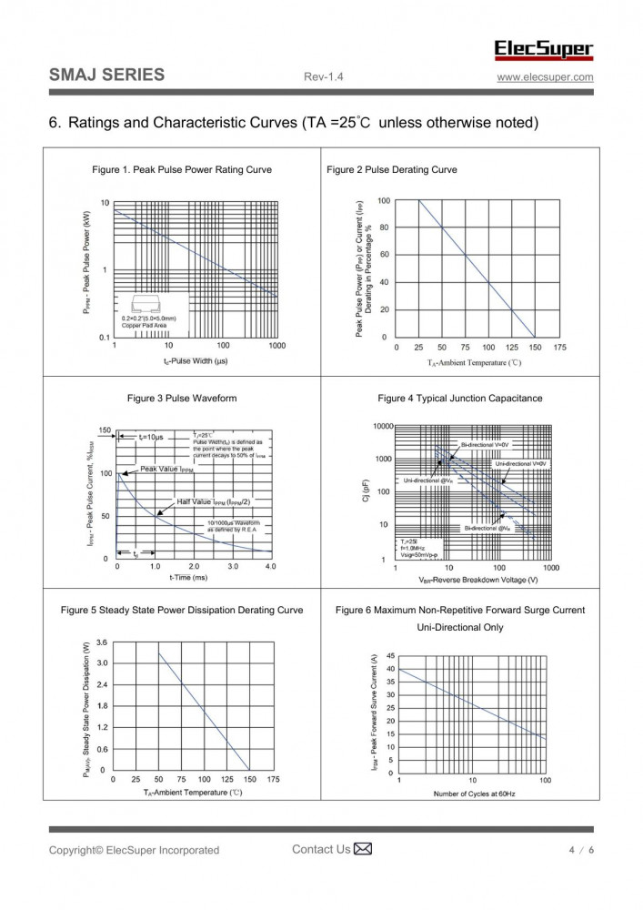 ElecSuper SMAJ series datasheet page 4