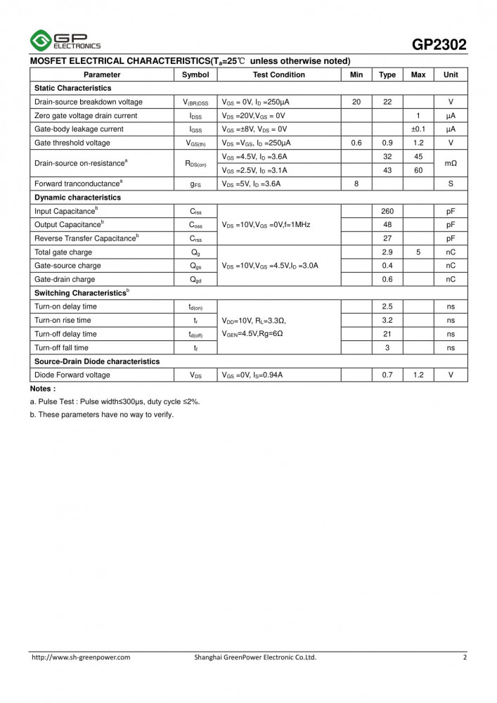 GP2302 technical document page 2