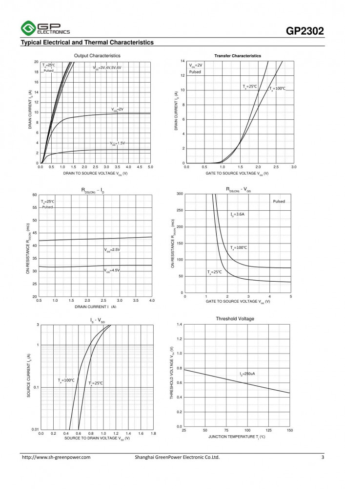 GP2302 technical document page 3
