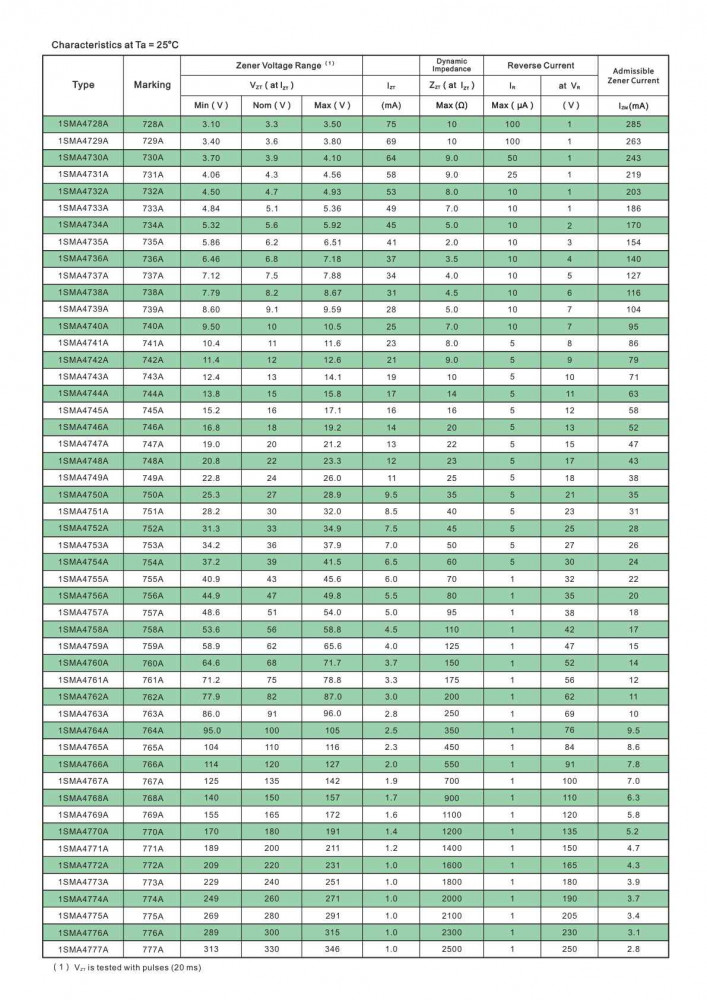 1SMA4749A datasheet page 2