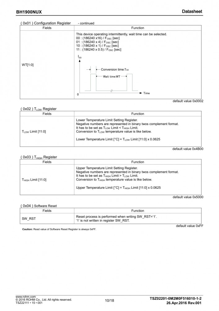 BH1900NUX-TR datasheet page 10